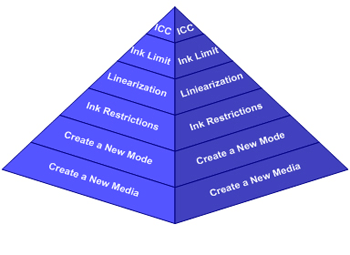 Quick Profiling Guide
