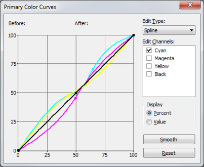 Primary Color Levels